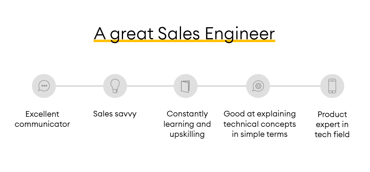 How to hire a great Sales Engineer for your sales team