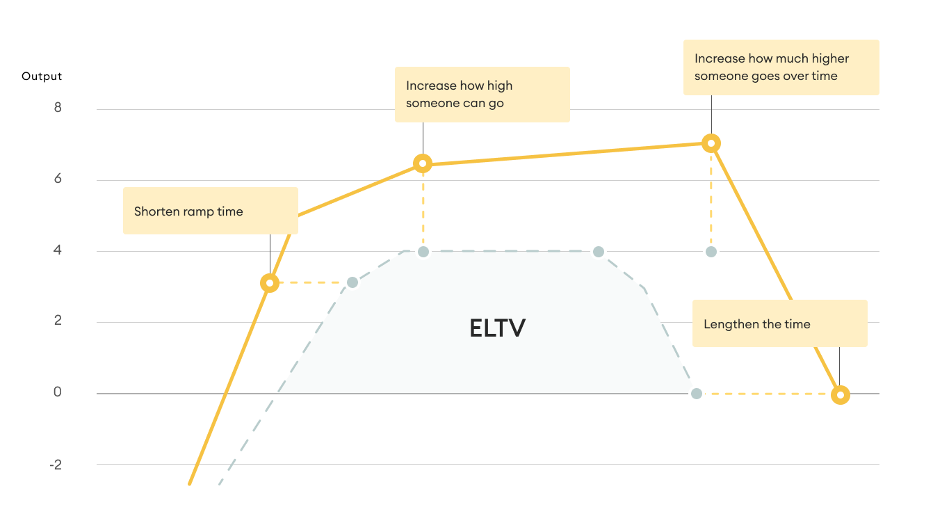 How to maximise your recruitment ROI
