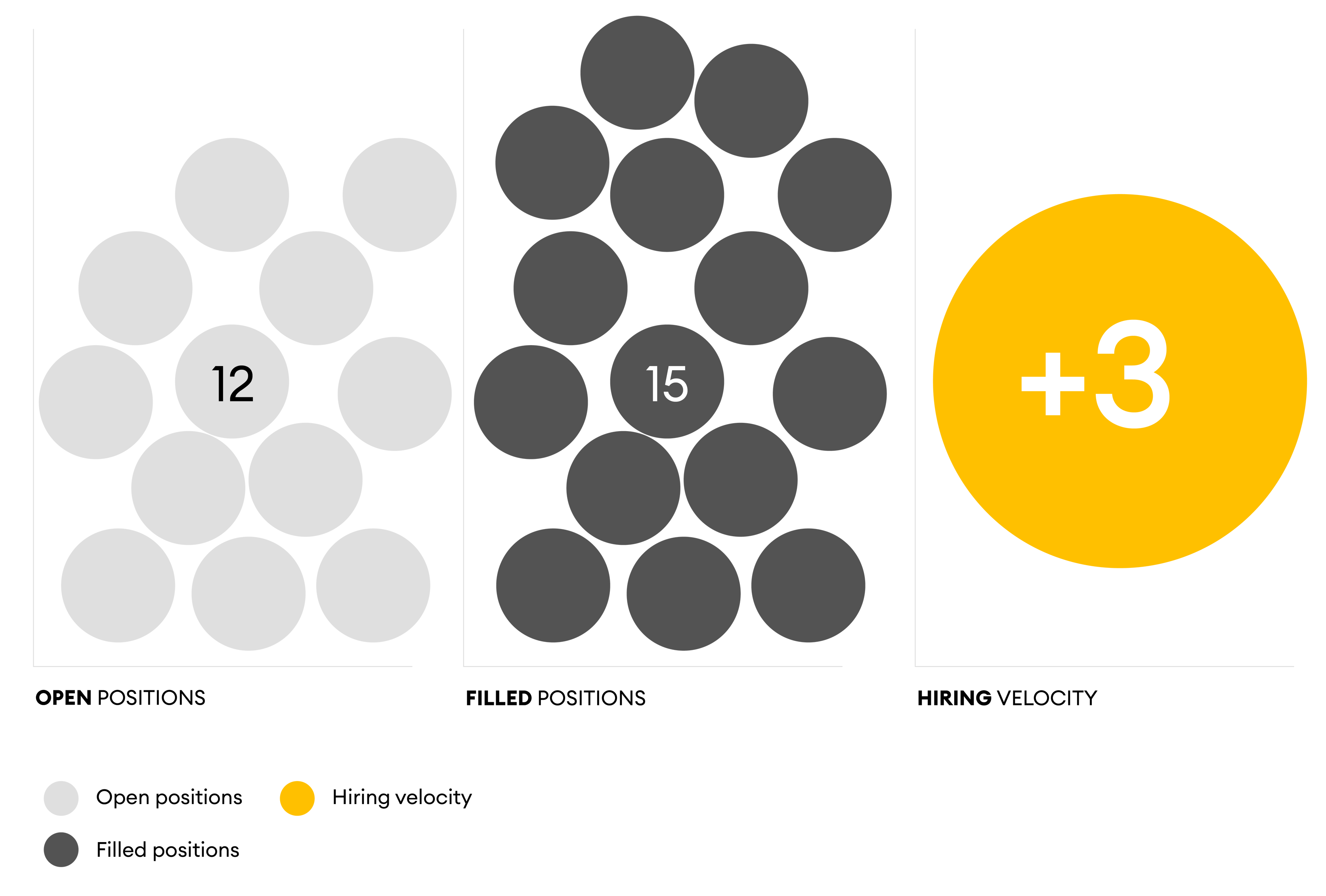 Hiring velocity: the talent acquisition metric that matters