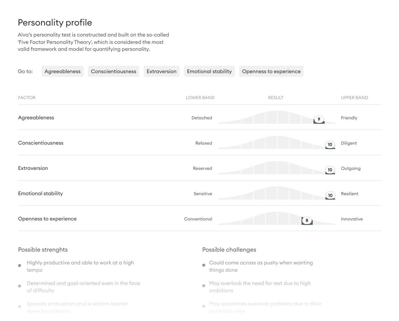 Features | Personality Test | Alva Labs