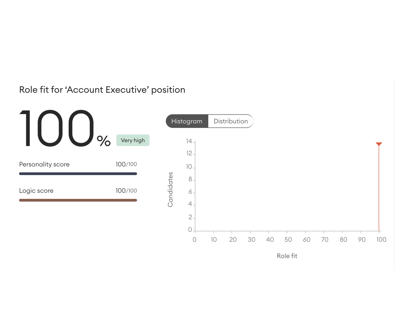 Widen the talent pool with Alva