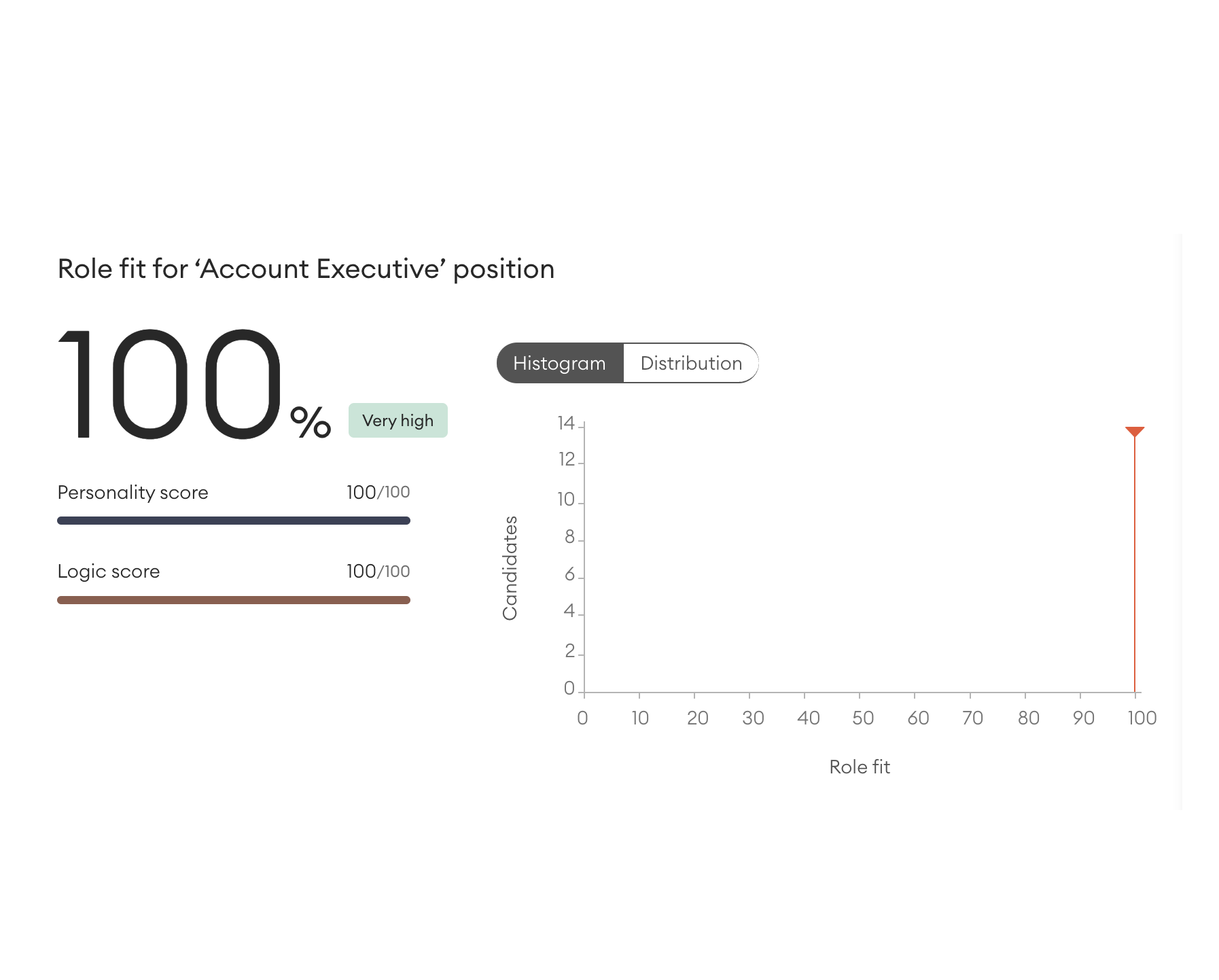 Widen the talent pool with Alva