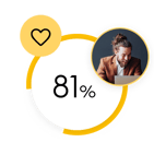 Alva Labs | Accurate Hiring, Made Easy.